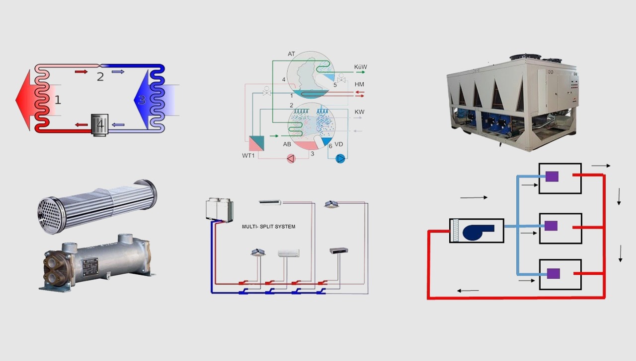 Different Types of HVAC Systems